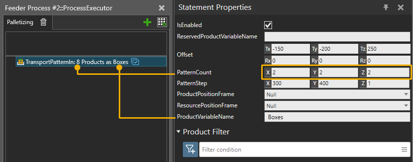 Transport Pattern In