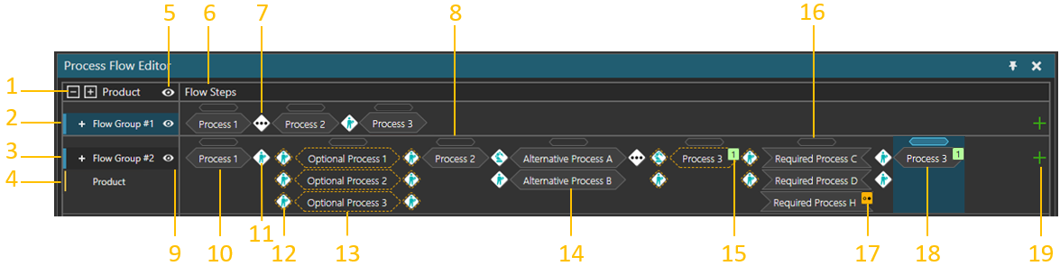 Process Flow Editor